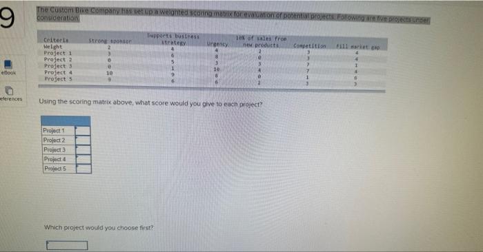 Solved Using the scoring matrix above, what score would you | Chegg.com