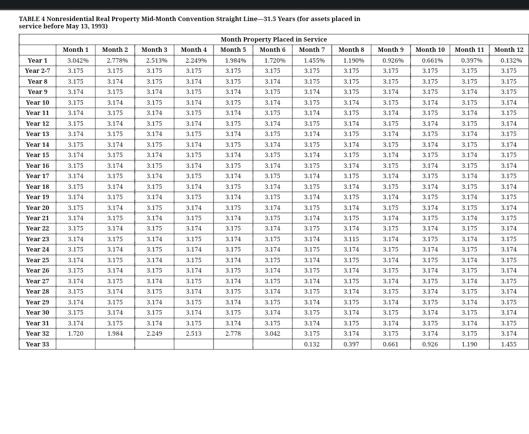 TABLE 3 Residential Rental Property Mid-Month | Chegg.com