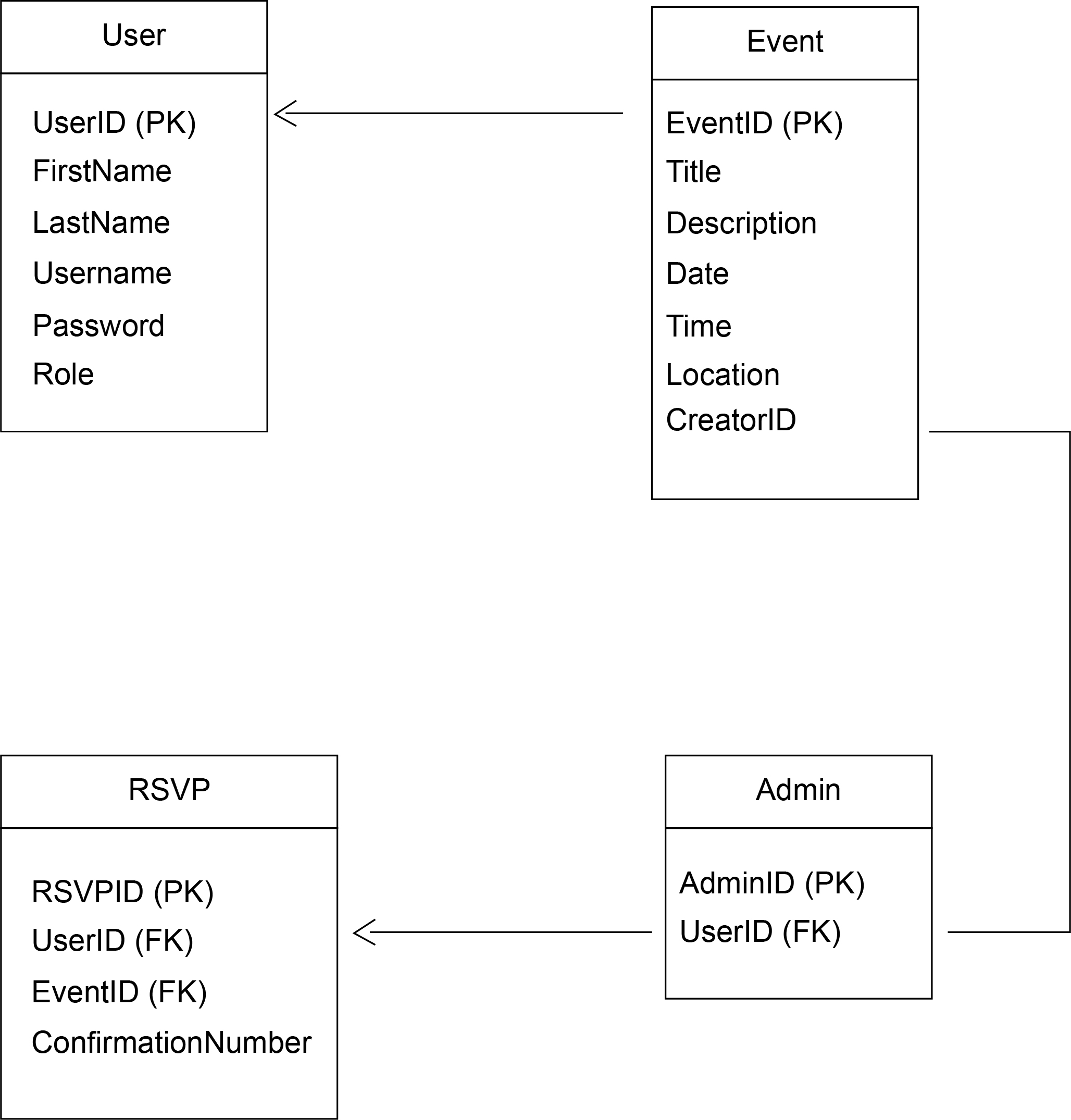 Solved I'm working on creating an ERD and database schema | Chegg.com