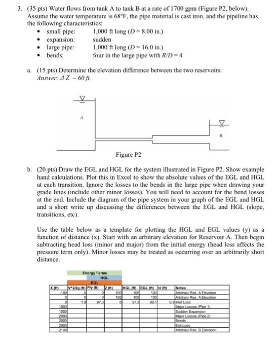 Solved 3. (35 pts) Water flows from tank A to tank B at a | Chegg.com