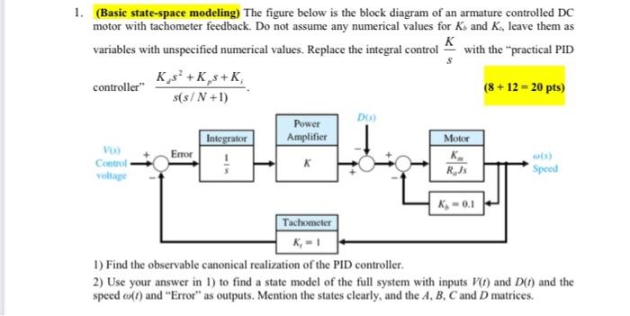 1. (Basic state-space modeling) The figure below is | Chegg.com