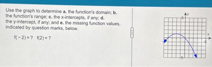 Solved Use the graph to determine a. the function's domain; | Chegg.com