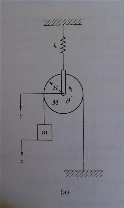 Solved By applying Newton's second law to the | Chegg.com