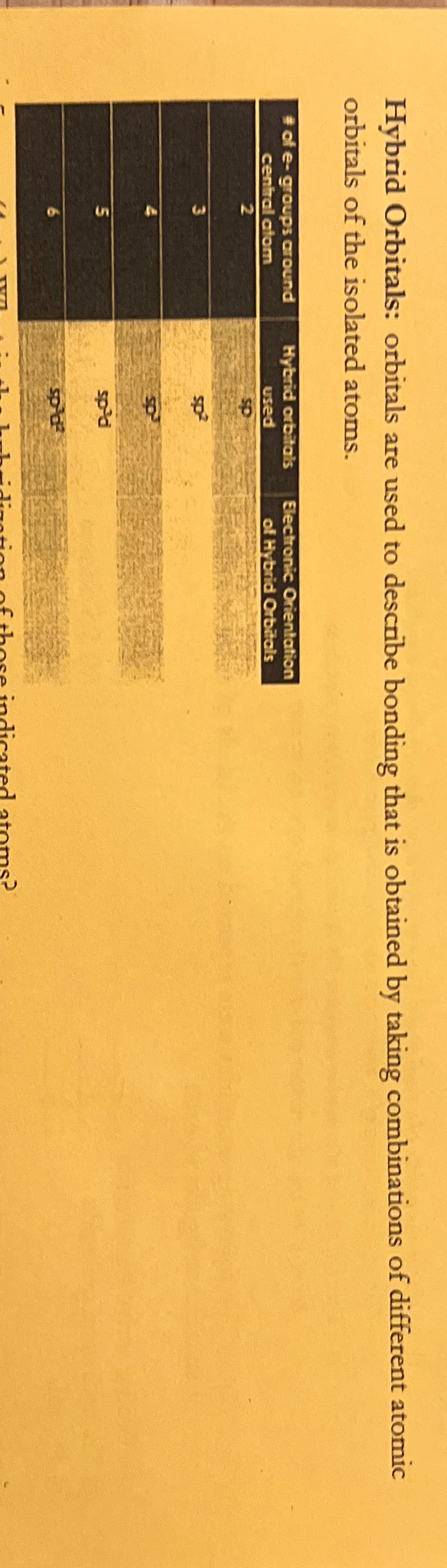 Solved Hybrid Orbitals: orbitals are used to describe | Chegg.com