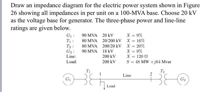 Solved Draw an impedance diagram for the electric power | Chegg.com
