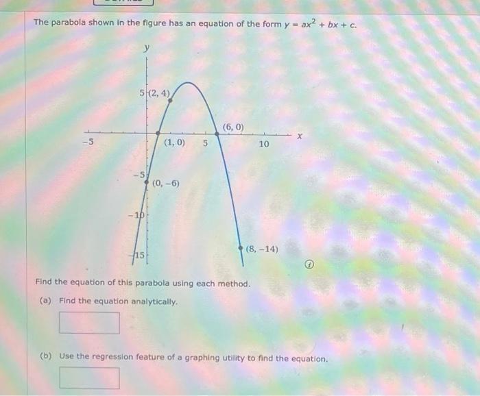 Solved The parabola shown in the figure has an equation of | Chegg.com