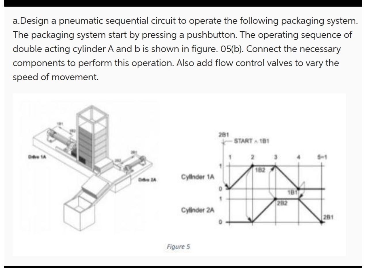 Solved a.Design a pneumatic sequential circuit to operate | Chegg.com