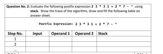 Solved Question No. 2: Evaluate the following postfix | Chegg.com