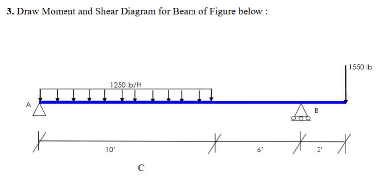 Solved Draw Moment and Shear Diagram for Beam of Figure | Chegg.com