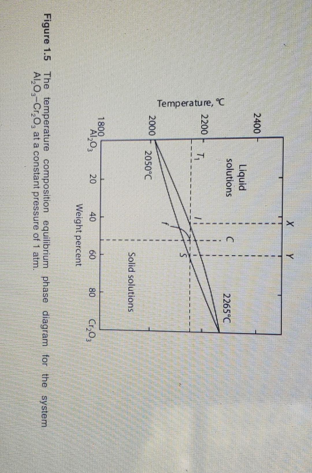 Solved \r\n\r\n\r\n\r\n\r\n\r\n\r\nFigure 1.4 Schematic | Chegg.com