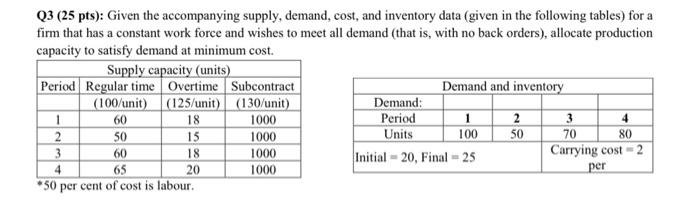 Solved Q3 (25 pts): Given the accompanying supply, demand, | Chegg.com