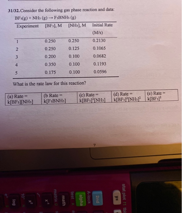 Solved 31/32. Consider the following gas phase reaction and | Chegg.com
