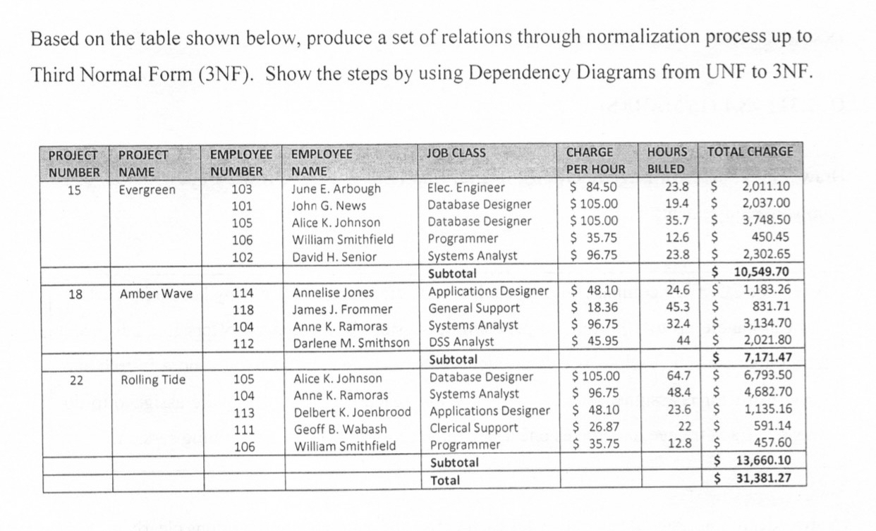 Solved The question asks you to produce a set of relations | Chegg.com