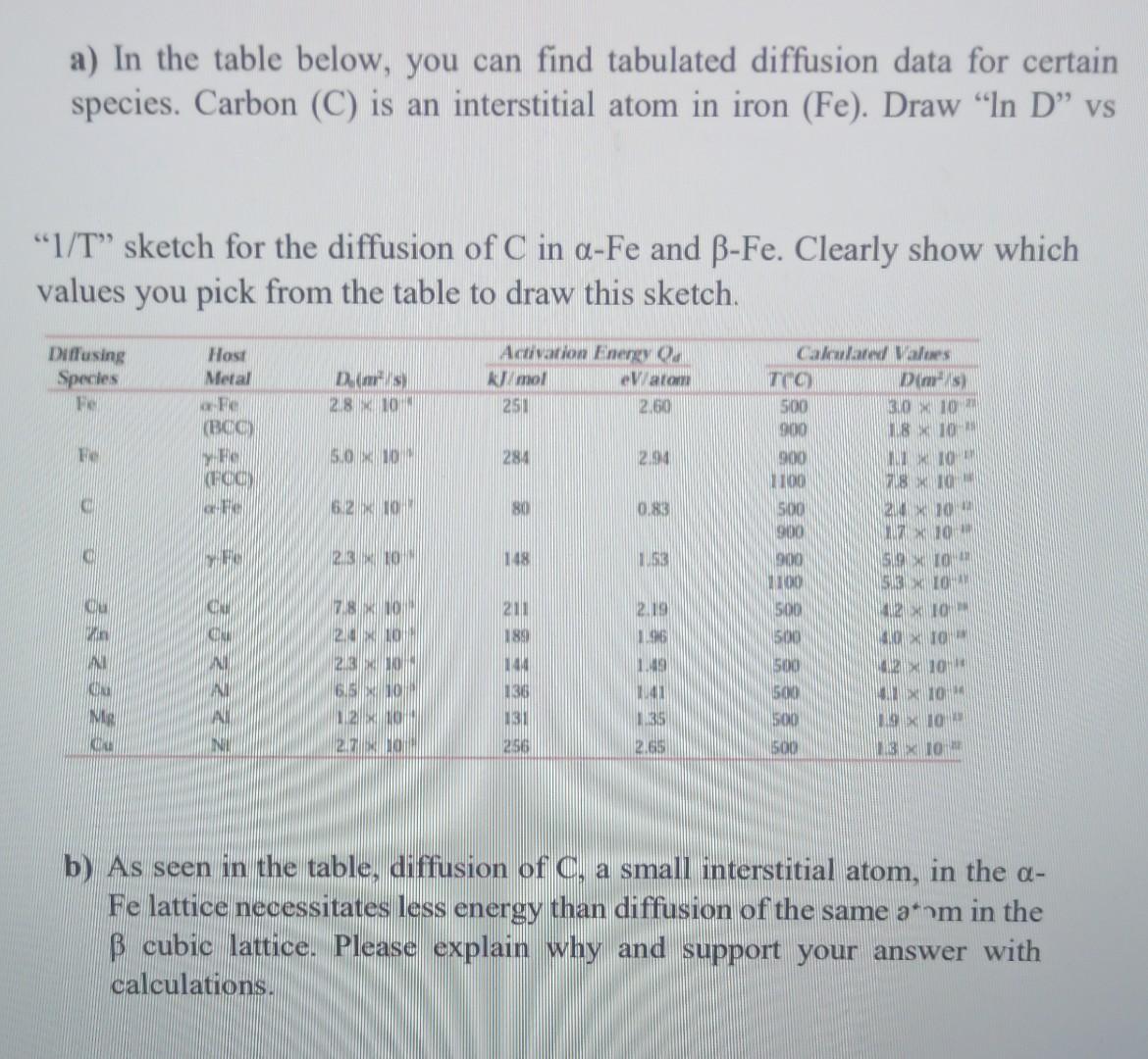 Solved a) In the table below, you can find tabulated | Chegg.com
