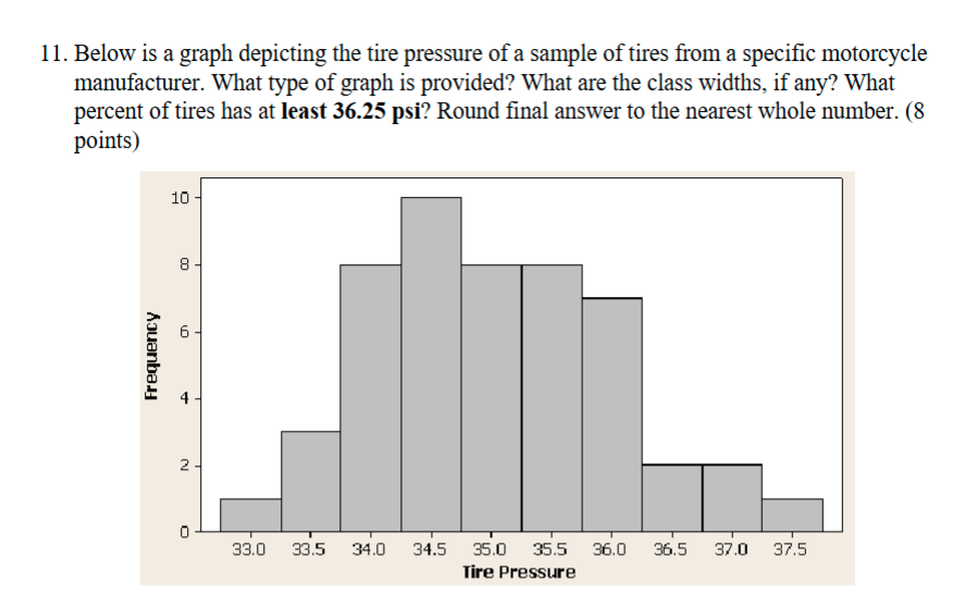 Solved 11. ﻿Below is a graph depicting the tire pressure of | Chegg.com