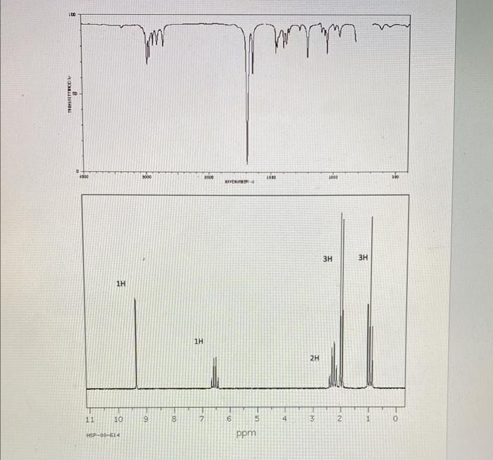 Solved Propose a suitable structure that fits the spectral | Chegg.com