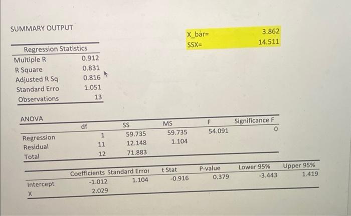 Solved SUMMARY OUTPUTThe regression result is as follows. | Chegg.com