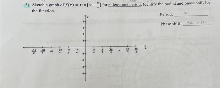 Solved 3) Sketch a graph of f(x)=tan(x−4π) for at least one | Chegg.com