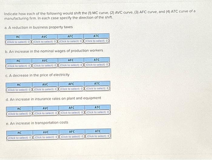 Solved Indicate how each of the following would shift the | Chegg.com