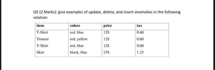 Solved Q5 (2 Marks): give examples of update, delete, and | Chegg.com