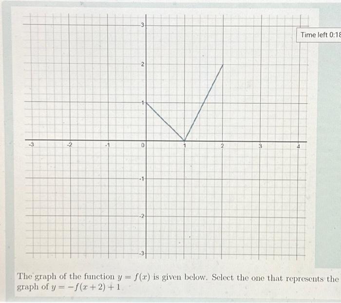 The graph of the function y=f(x) is given below. | Chegg.com
