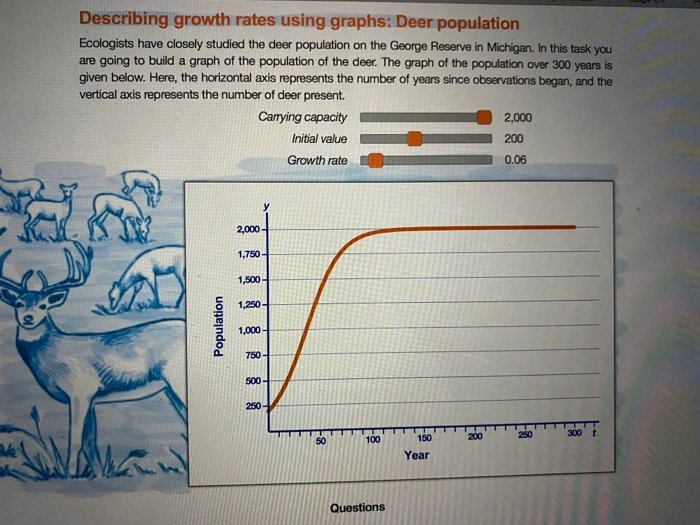 Solved Deer population 1. Move the sliders in such a way so | Chegg.com