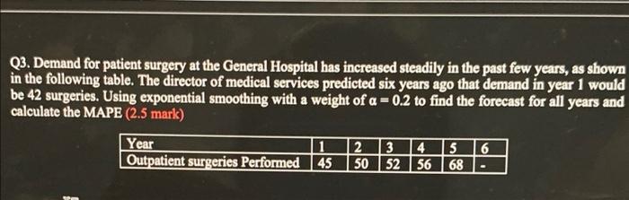 Solved Q3. Demand for patient surgery at the General | Chegg.com