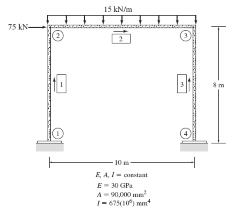 Solved 6. ﻿Determine the solution for the internal forces in | Chegg.com