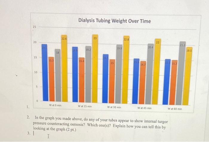 Solved 2. In the graph you made above, do any of your tubes | Chegg.com