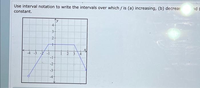 Solved Use interval notation to write the intervals over | Chegg.com