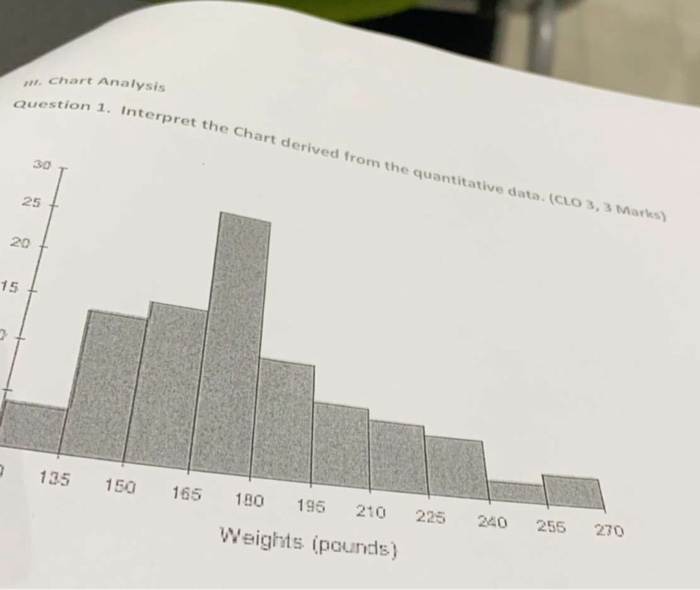 Solved n. chart Analysis Question 1. Inte, on 1. Interpret | Chegg.com
