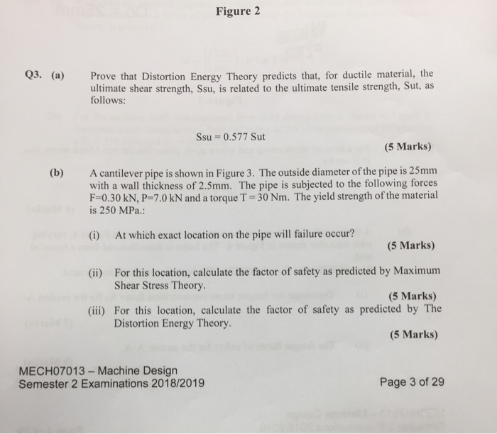 Solved Figure 2 Q3. (a) Prove that Distortion Energy Theory | Chegg.com