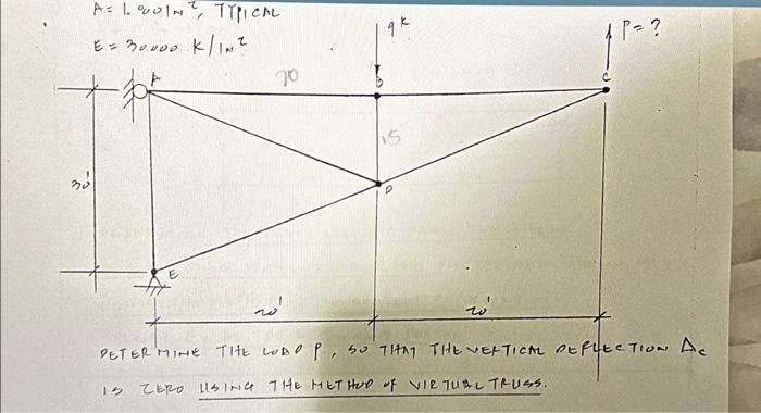 Solved determine the load P so that the vertical deflection, | Chegg.com