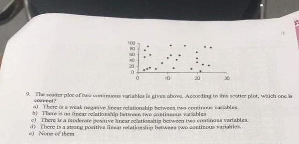 Solved 9. The seatter plot of two continuous variables is | Chegg.com
