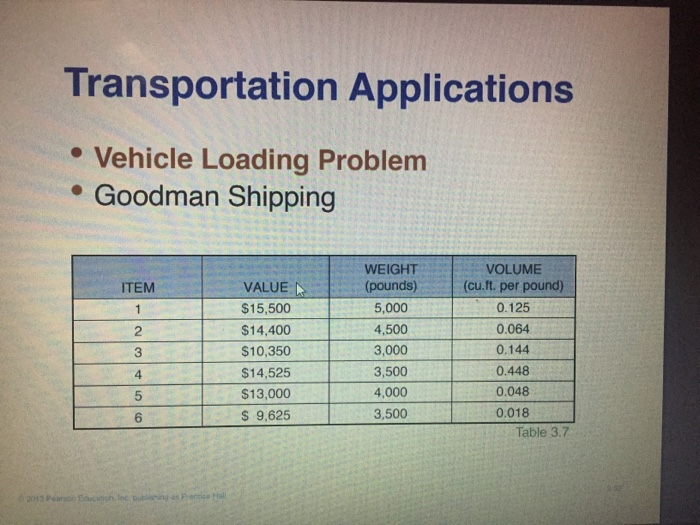 Solved Transportation Applications • Vehicle Loading Problem | Chegg.com