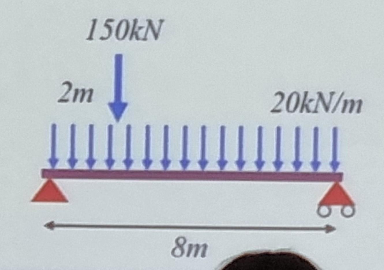 Solved Find the maximum deflection of the beam in Figure 1 | Chegg.com