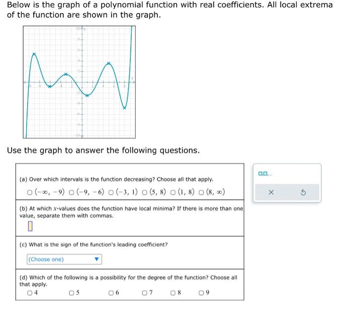 Solved Below is the graph of a polynomial function with real | Chegg.com