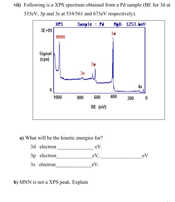 Solved vii) Following is a XPS spectrum obtained from a Pd | Chegg.com