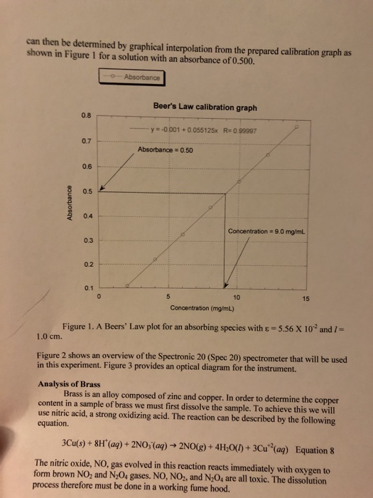 Solved use the graph in figure one to determine the | Chegg.com