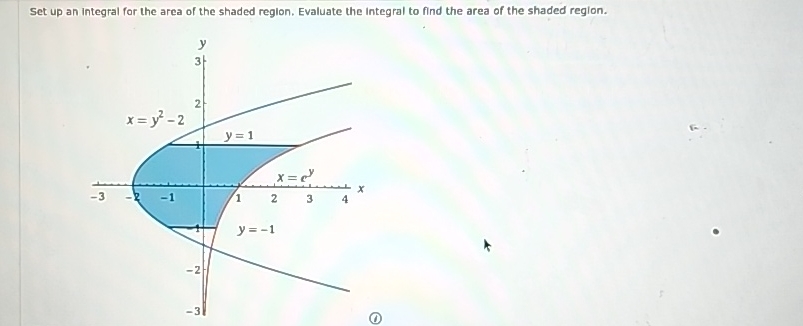 Solved Set up an integral for the area of the shaded region. | Chegg.com