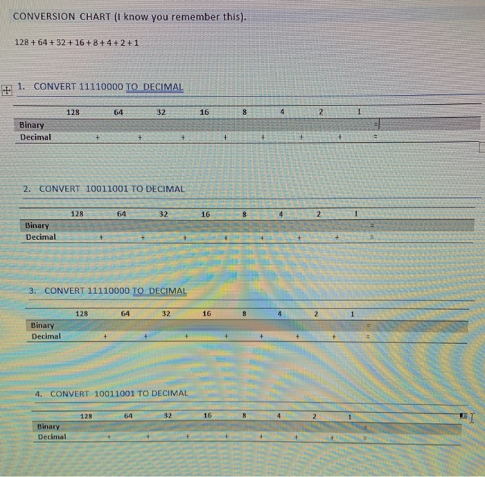 Solved CONVERSION CHART (I know you remember this). 128 +64 | Chegg.com