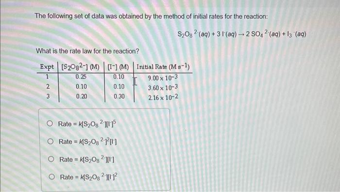Solved The following set of data was obtained by the method | Chegg.com