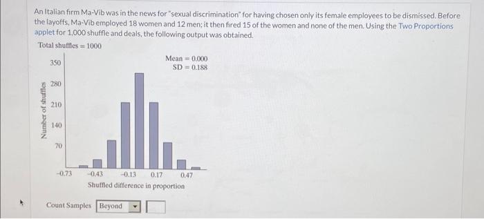 An Italian firm Ma-Vib was in the news for "sexual | Chegg.com
