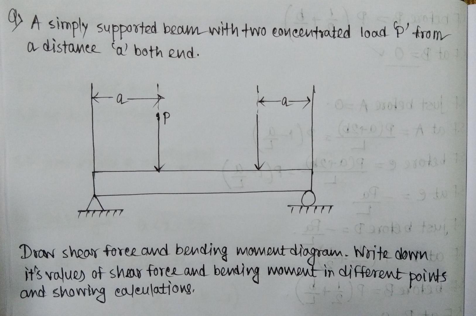 Solved ♡ A simply supported beam with two concentrated load | Chegg.com
