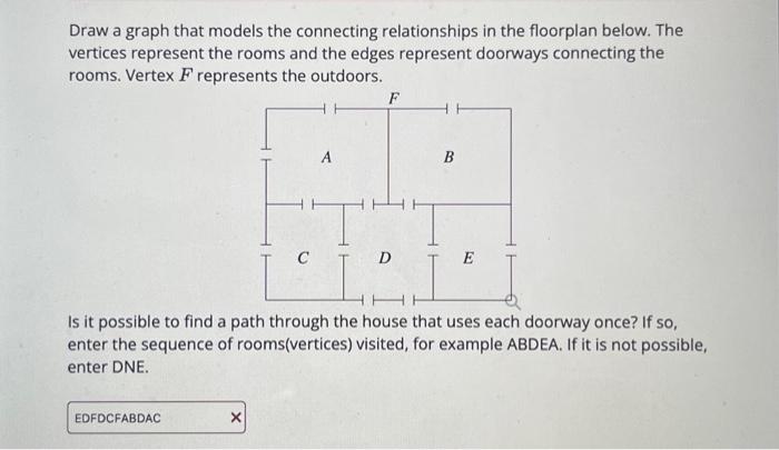 Draw a graph that models the connecting relationships | Chegg.com