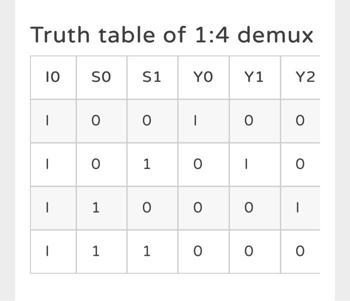 Solved Write the HDL code. Only the statement that implement | Chegg.com Solved Write the HDL code. Only the statement that implement | Chegg.com
