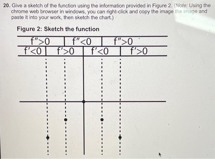20. Give a sketch of the function using the | Chegg.com