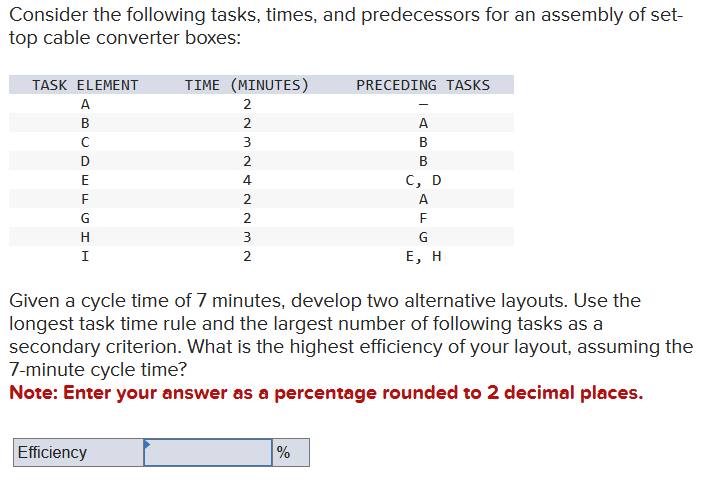 Solved Given a cycle time of 7 ﻿minutes, develop two | Chegg.com