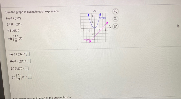 Solved Use the graph to evaluate each expression. (a) | Chegg.com