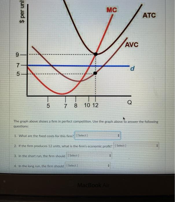 Solved $ per unit MC АТС AVC 9- 7- d 5 5 7 8 10 12 The graph | Chegg.com